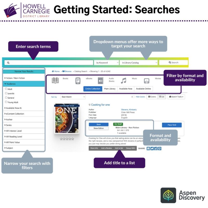 Catalog FAQ - Howell Carnegie District Library